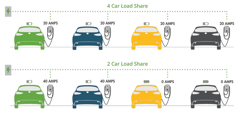 A Complete Guide of EV Charging Load Management - EV Gas